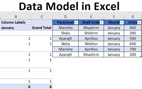 Image result for Data Model Simple Excel
