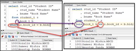 Image result for Oracle SQL Join Syntax