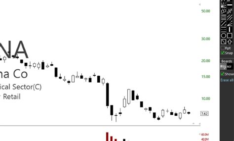 Image result for HTTP Tc2000.com Education Chart