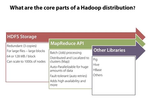 Image result for TED Talks Learning Data Analytics