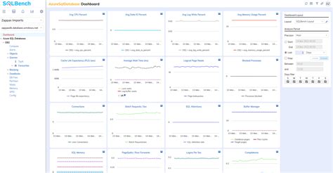 Image result for Azure SQL Query Store