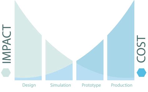 Image result for DFX Tutorial