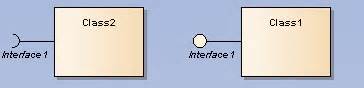 Image result for Interface Realization