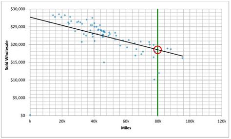 Image result for Diminished Value Appraiser