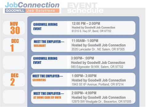 Image result for Goodwill Job Connection Brunswick GA