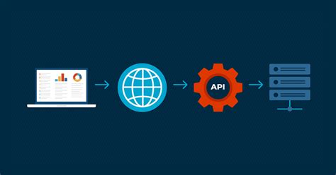 Image result for Understanding API Endpoint