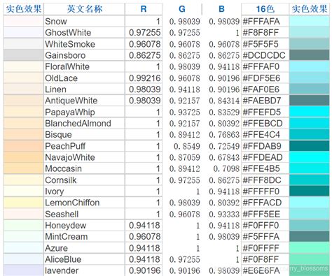 Image result for MATLAB RGB Color Combinations