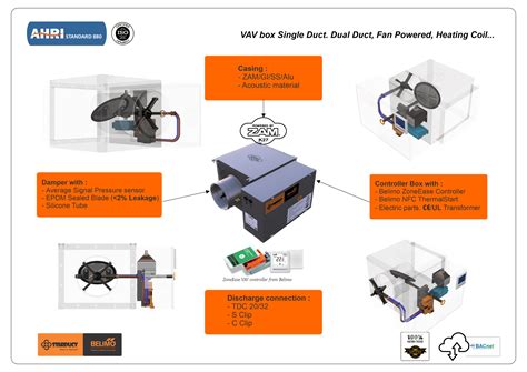 Image result for VAV Box Types