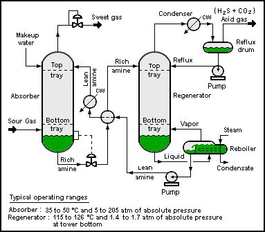 Image result for Process Simulation Engineer