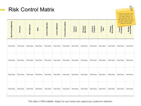 Image result for Control Matrix Example