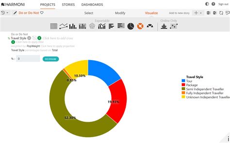 Image result for Graph Process Tracking Donut
