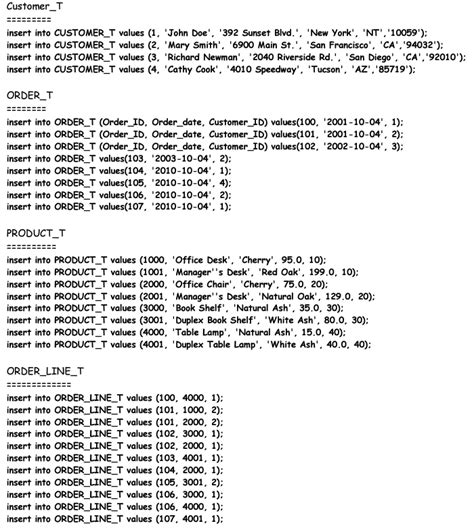 Image result for Help with SQL Query