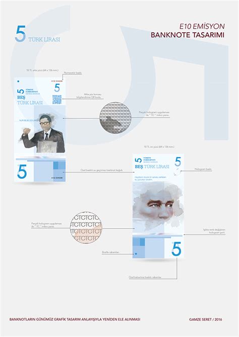 Image result for Banknote Design