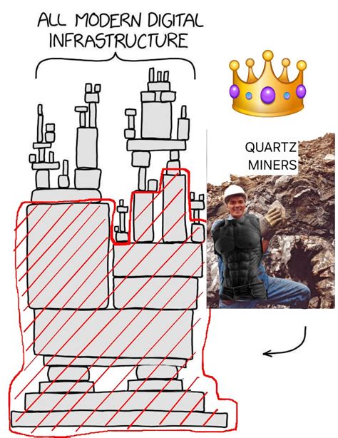 Image result for Infrastructure Technology Memes