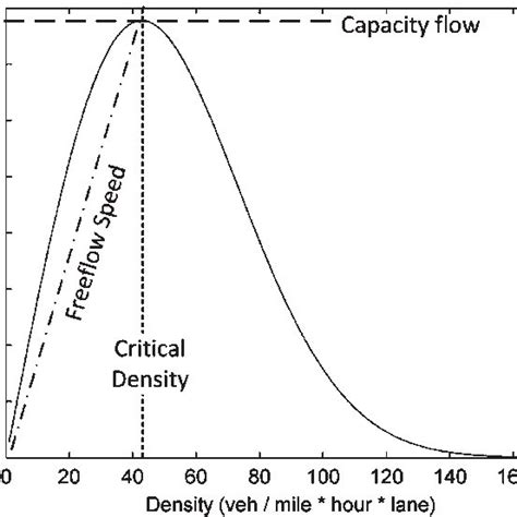 Image result for Traffic Pattern Diagram PDF