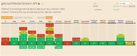 Image result for JavaScript Webcam App