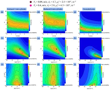 Image result for Probability Distribution Concept Map