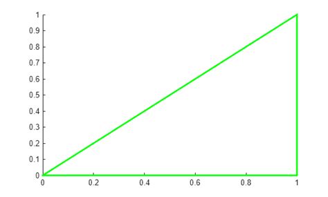 Image result for How to Make a Rectangular Patch MATLAB