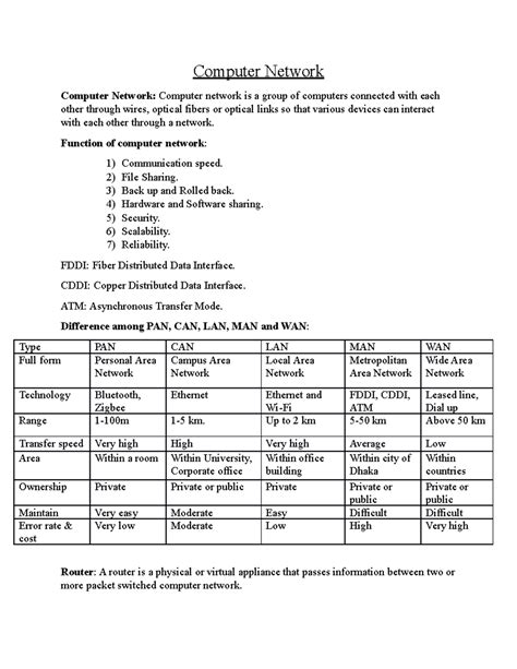 Image result for Computer Network Definition