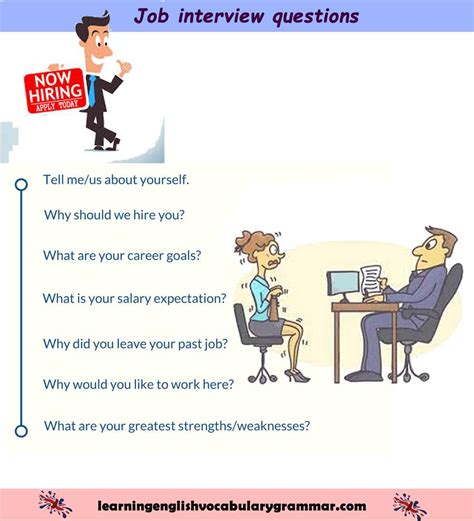 Image result for Operating Systems Interview Preparation