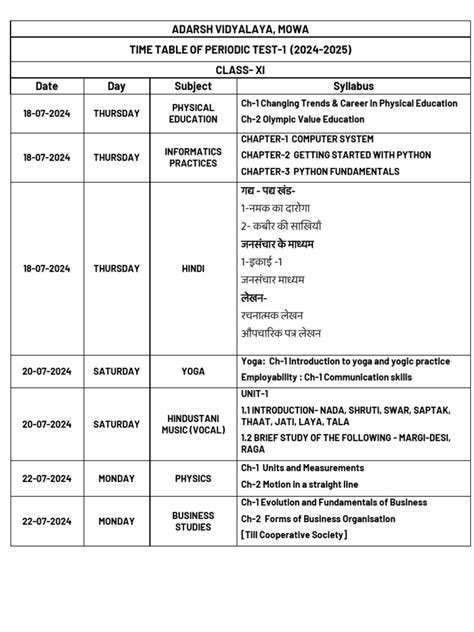 Image result for Class 11th Syllabus