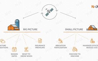 Image result for Climate Modelling with Data Science