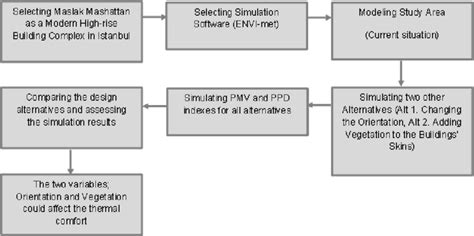 Image result for Reasearch and Development Process
