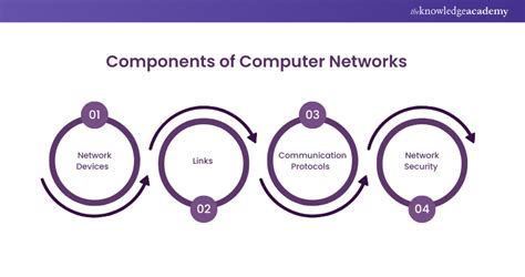 Image result for Building a Network in Computer Networks