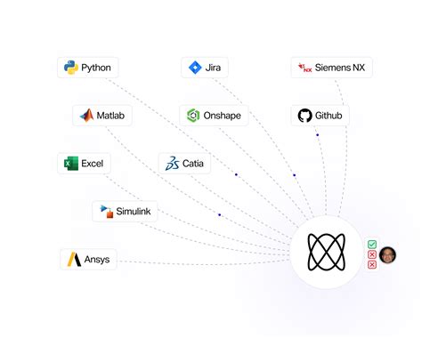 Image result for Cameo System Model Tutorial