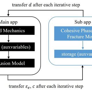 Image result for Program Fiet Modules