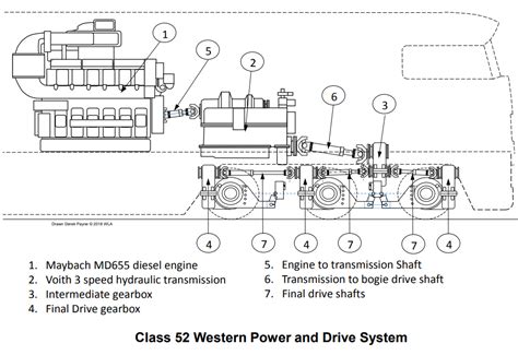 Image result for How Is a Diesel Train Engine Made