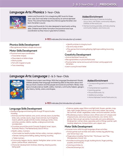 Image result for Abeka View Lessons