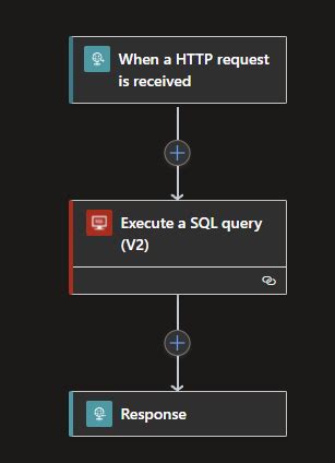 Image result for Logic Apps API Connection