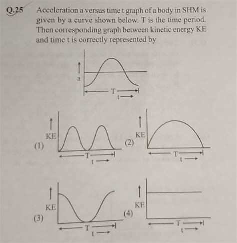 Image result for Acceleration Graph for SHM