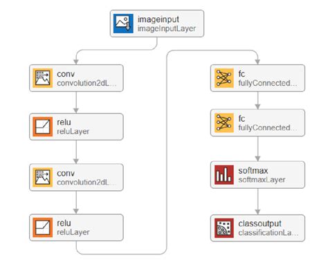 Image result for Simple Network Infrastructure How