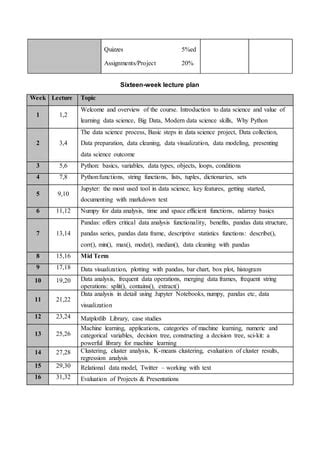 Image result for 6 Week Course Outline