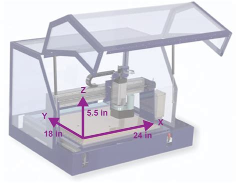Image result for ShopBot CNC Tutorials
