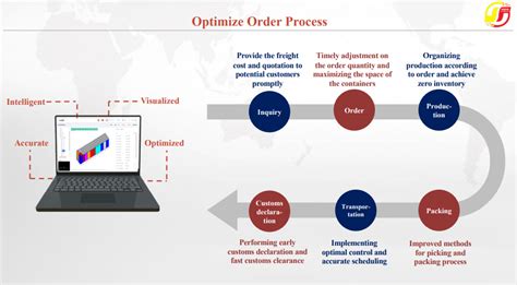Image result for Master Loading Software for Containers