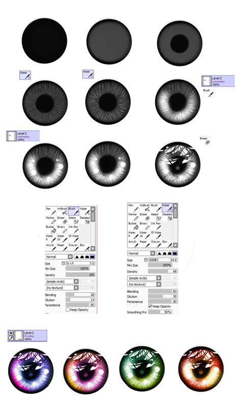 Image result for RHS Eye Tutorial