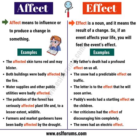 Image result for Affect vs Effect. Examples