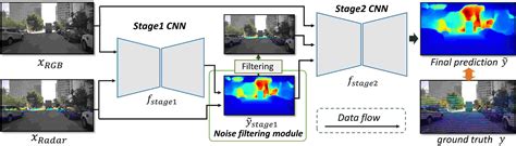 Image result for Sparse Depth Estimation