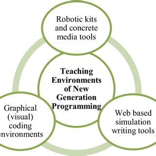 Image result for Programming Classes Environement