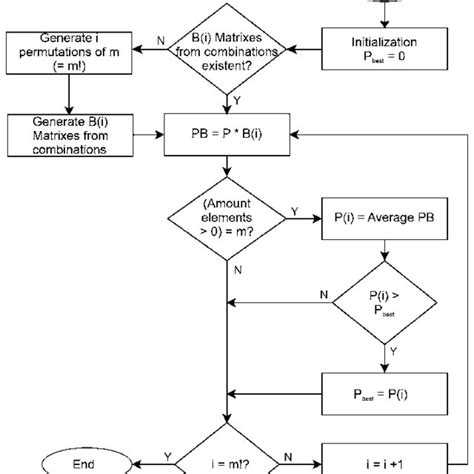 Image result for Brute Force Algorithm Example Diagram