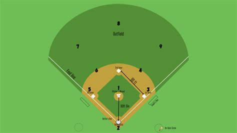 Image result for Baseball Position Map