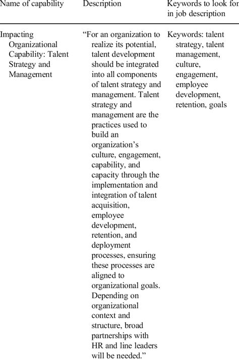 Image result for ATD Competency Model