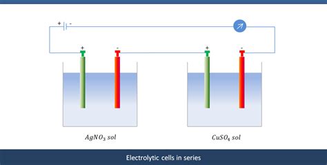 Image result for Electrolytic Cells Tutorial