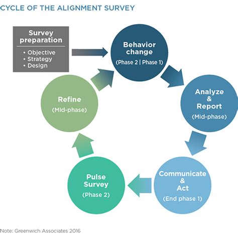 Image result for Employee Alignment