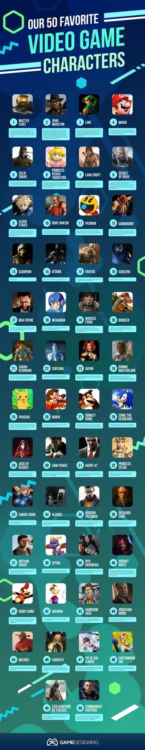 50 Most Iconic Video Game Characters ... Ever.