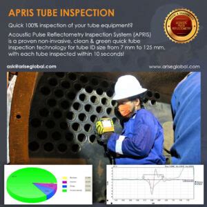Image result for Apr Tube Testing