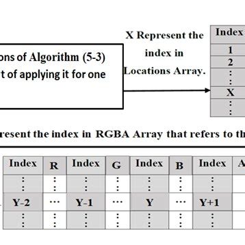 Image result for Representing Relations Using Matrices